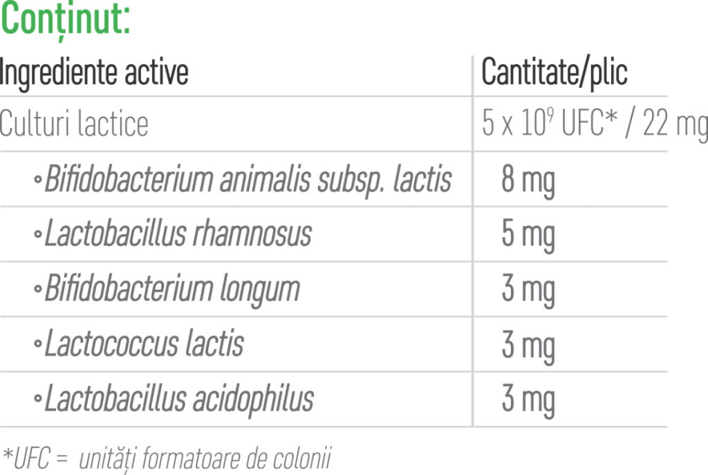 Gama PROBIOTICS - Probiotice și Vitamina D cu eficacitate dovedită clinic
